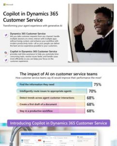 Copilot in Dynamics 365 Customer Service – U.G.M Enterprises, Inc.